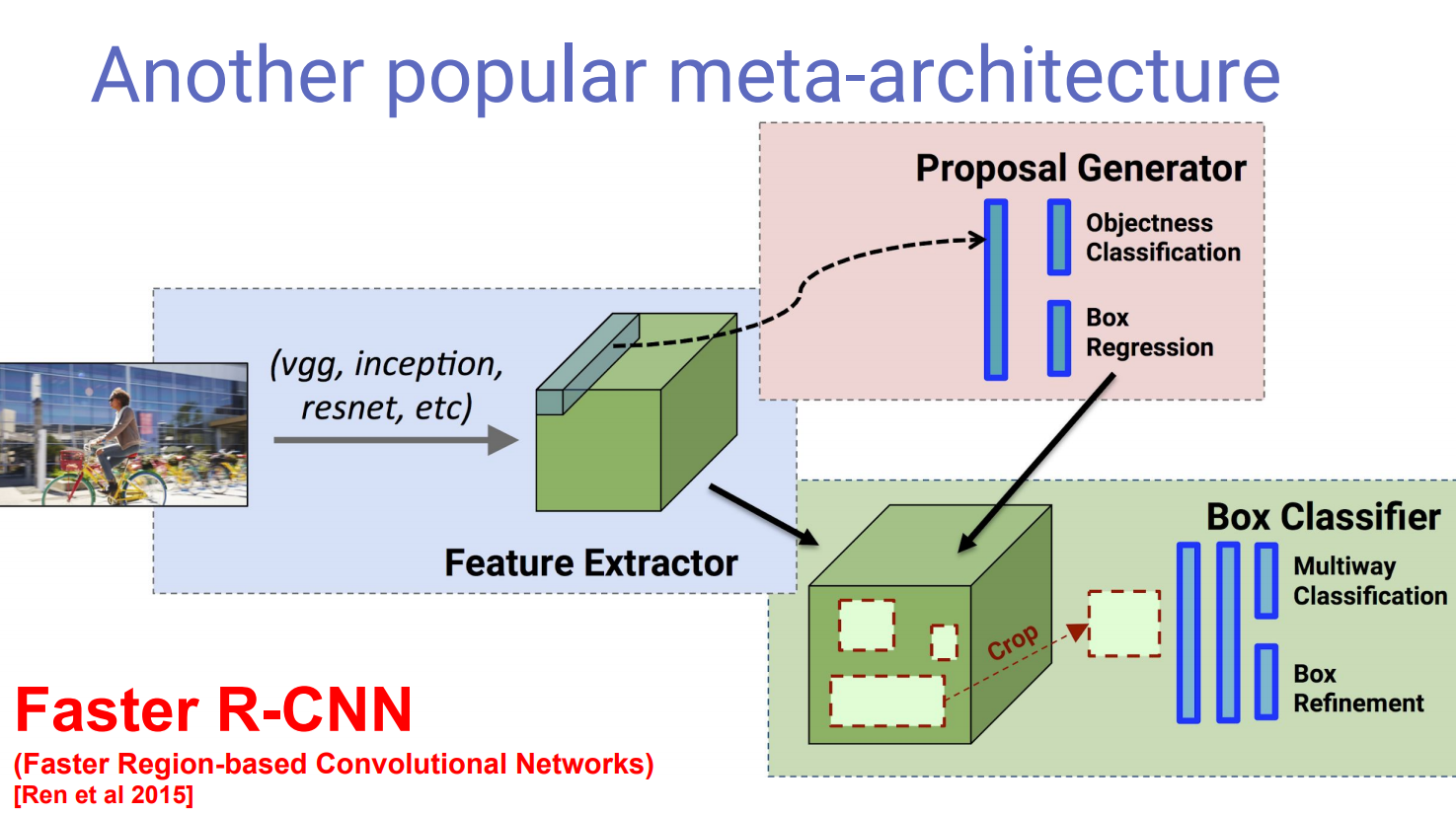 机器学习论文 Domain Adaptive Faster R Cnn For Object Detection In The Wild 5258